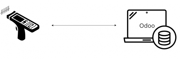 How to connect a barcode scanner with Odoo - Ventor.tech