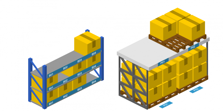 How to build picking routes in your warehouse for walking minimization ...