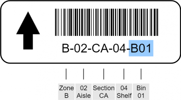 How to build picking routes in your warehouse for walking minimization ...