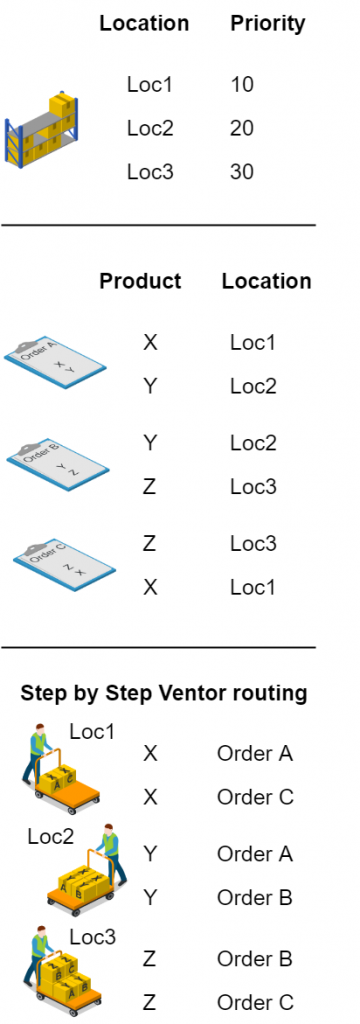 Pick more, walk less. Full picking and packing optimization in Odoo | VentorTech