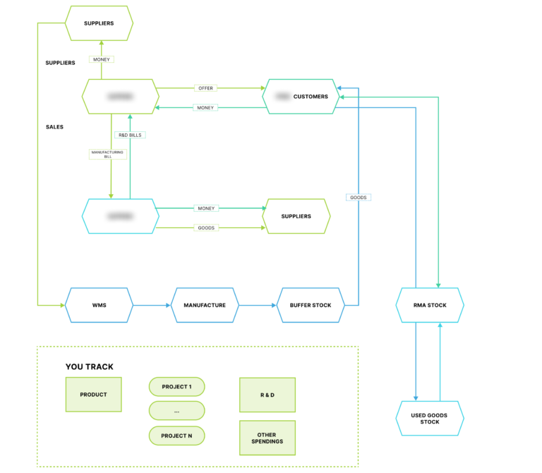 Odoo Implementation Steps: Define. Build. Validate. Deploy - Ventor.tech