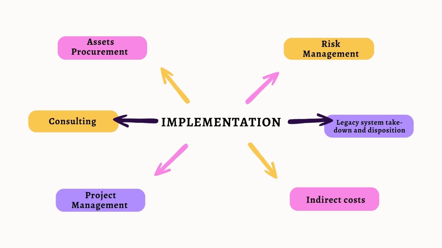 Total costs of ownership (TCO): How to Get a Real Total Cost for any ...