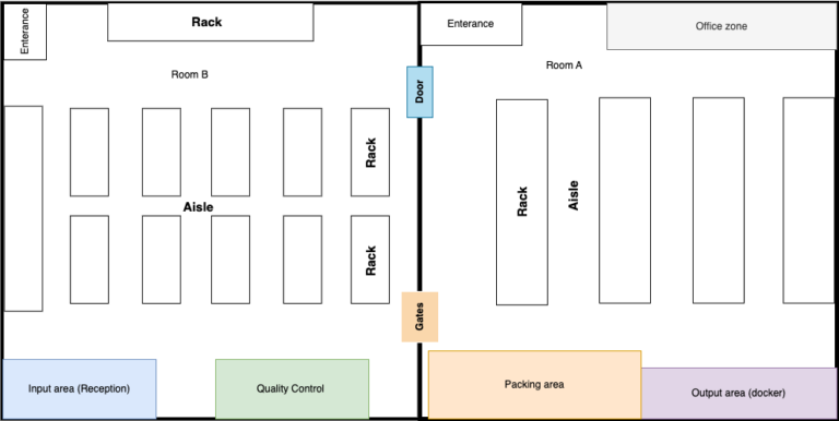 How to Create a Warehouse Map and Upload It to Odoo | VentorTech