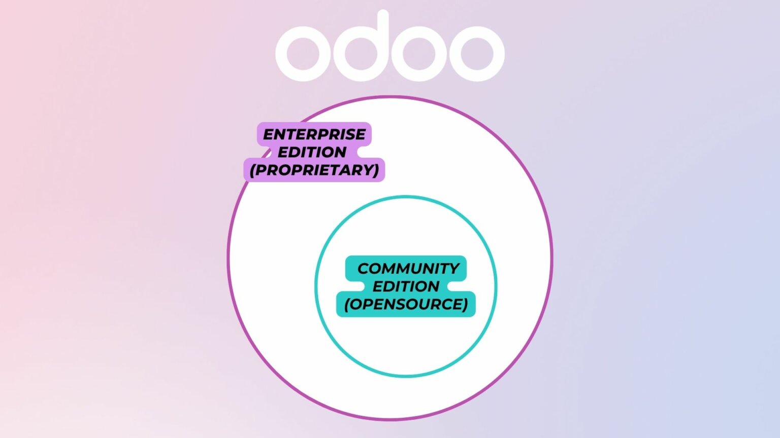Odoo 17 Community vs Enterprise: A Comprehensive Comparison | VentorTech