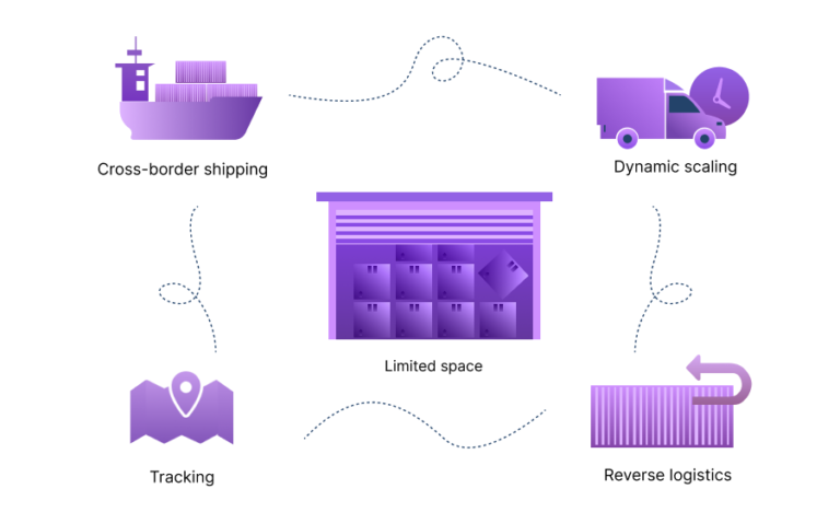 Ways to Overcome Logistic Problems with Odoo | VentorTech