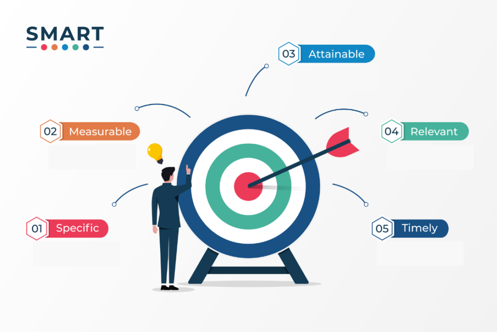 Key Performance Indicators (KPIs) and Their Role in Successful ERP ...